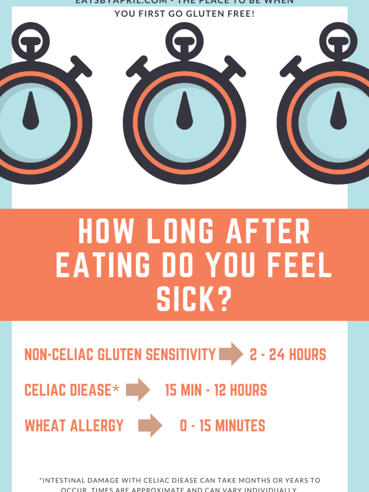 How Long After Eating Gluten Do You Feel Sick? - Eats by April